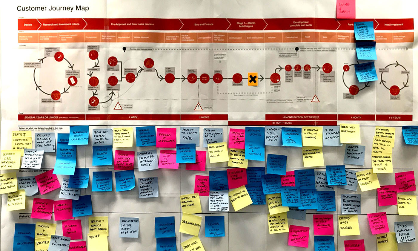 Boudica Digital - service design projects